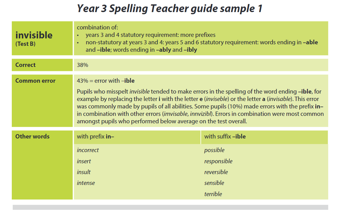 Year 3 Spelling Teacher guide - NFER